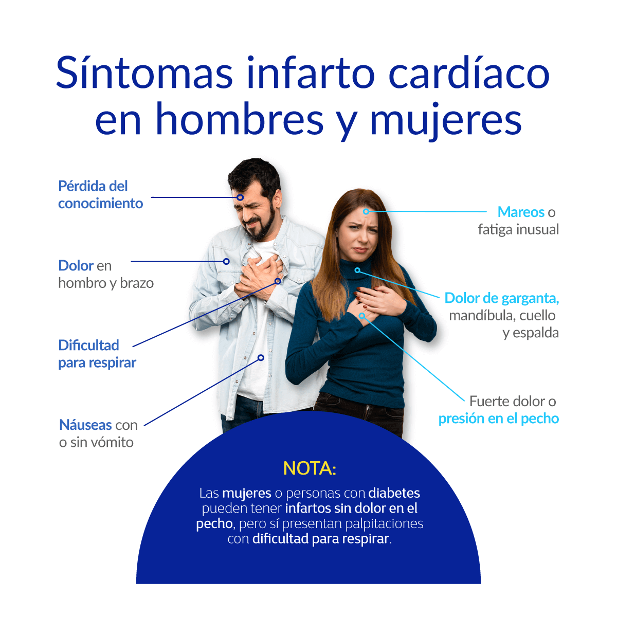 Médica Sur: Infarto al corazón