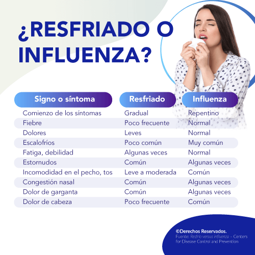 Influenza B, Información Clave Que Debes Conocer – KPKIF