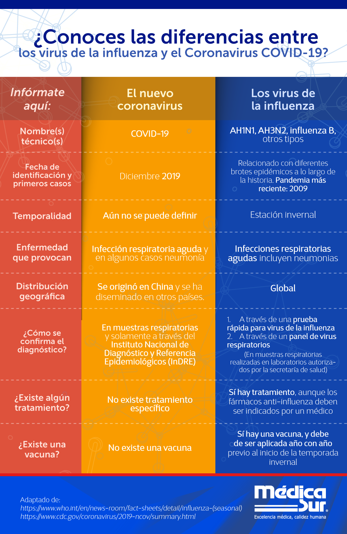 Médica Sur: ¿Qué es el COVID 19 (Corona Virus Disease 19)?