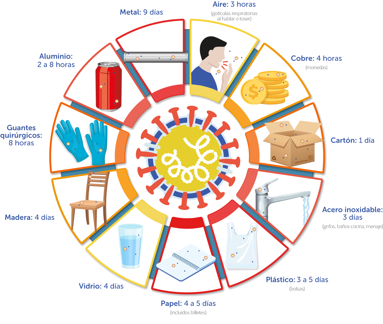 Médica Sur: Medidas básicas de higiene