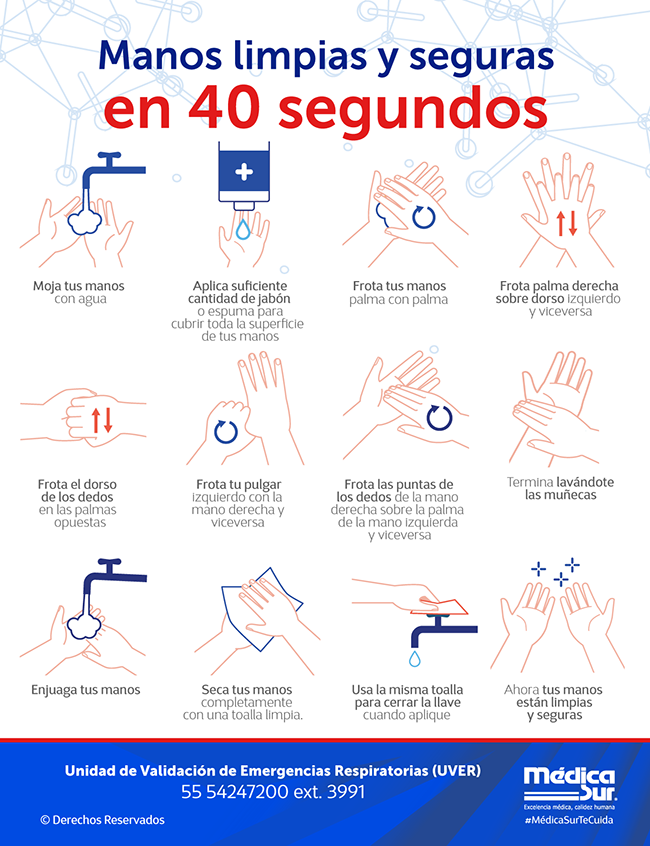 Médica Sur: Correcto lavado de manos